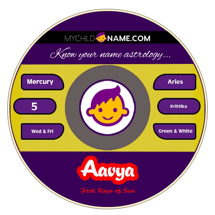Aavya Name: Meaning, Origin, Significance, Popularity, Zodiac, Nakshatra, and More