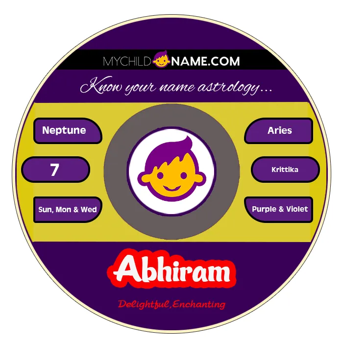 Abhiram Name: Meaning, Origin, Significance, Popularity, Zodiac ...