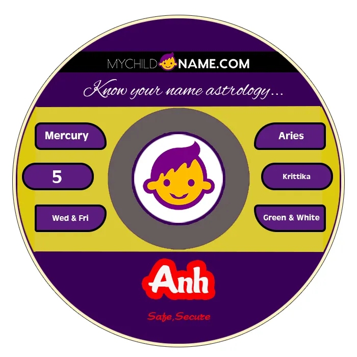 Anh Name: Meaning, Origin, Significance, Popularity, Zodiac, Nakshatra ...