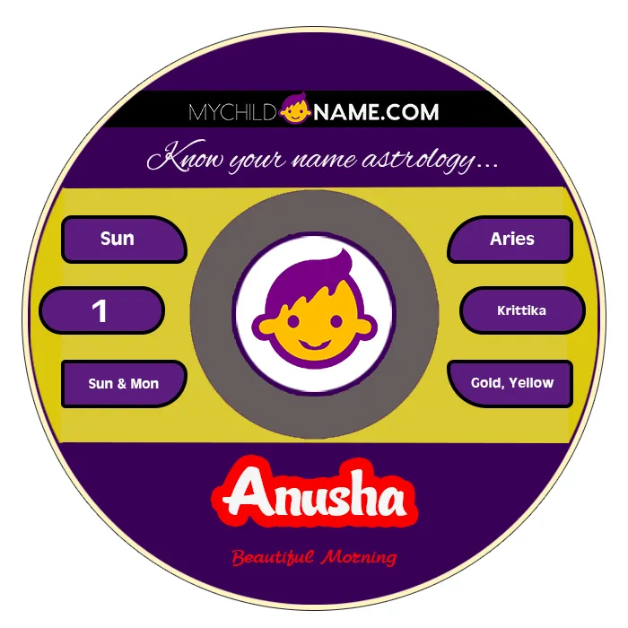 Anusha Name: Meaning, Origin, Significance, Popularity, Zodiac ...