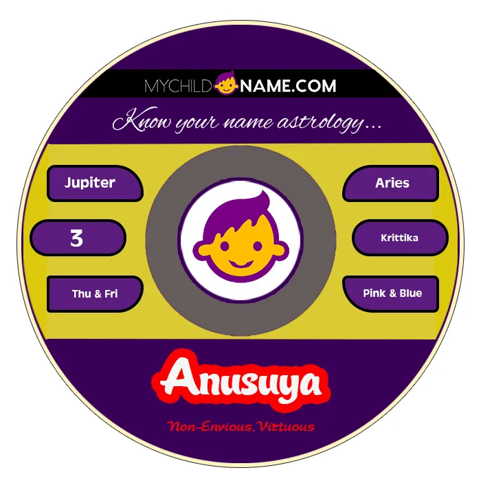 Anusuya Name: Meaning, Origin, Significance, Popularity, Zodiac ...