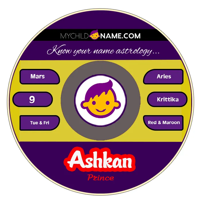Ashkan Name: Meaning, Origin, Significance, Popularity, Zodiac ...