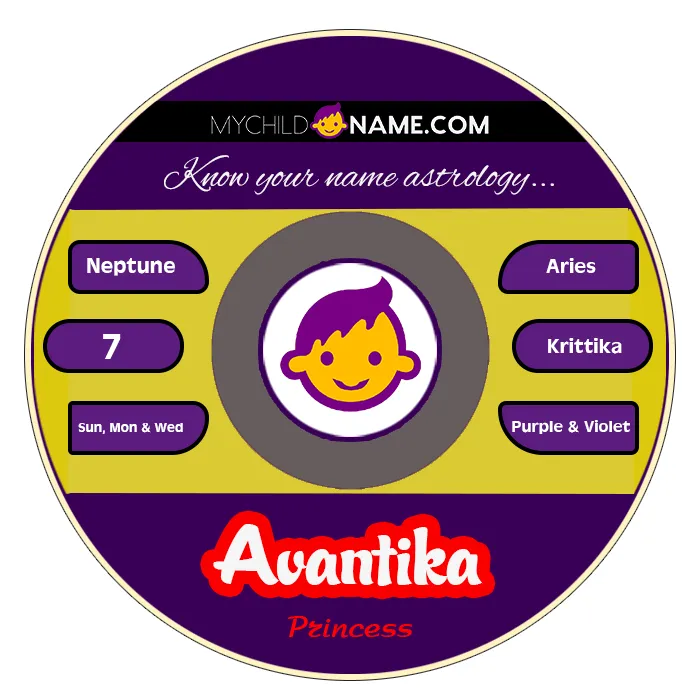 Avantika Name: Meaning, Origin, Significance, Popularity, Zodiac, Nakshatra, and More