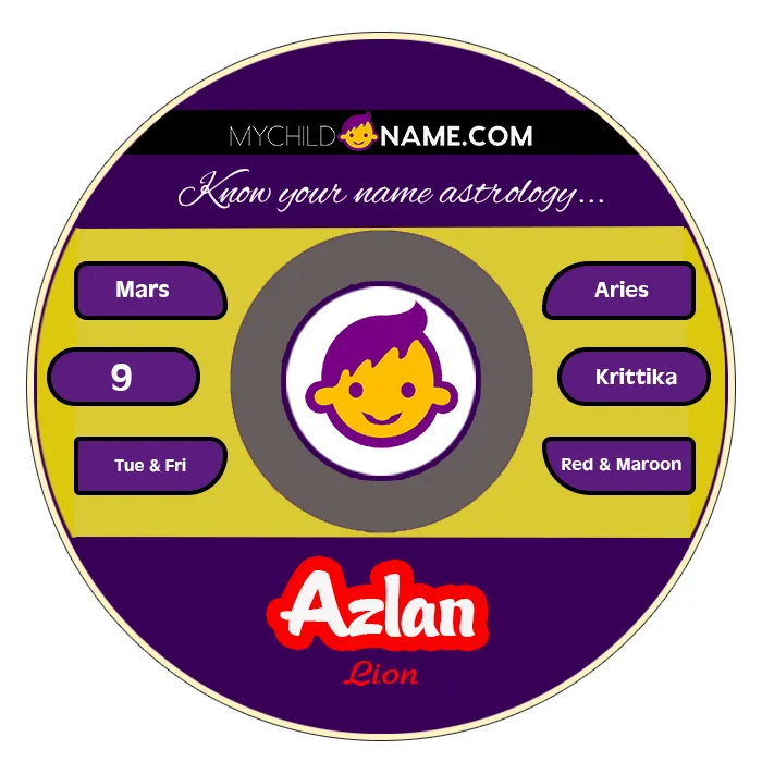 Azlan Name: Meaning, Origin, Significance, Popularity, Zodiac ...