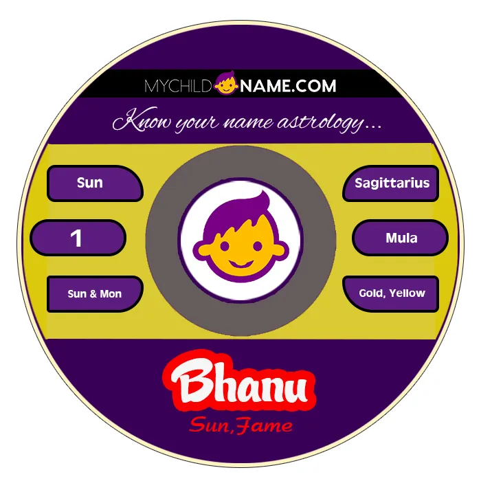 Bhanu Name: Meaning, Origin, Significance, Popularity, Zodiac ...