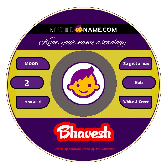 Bhavesh Name: Meaning, Origin, Significance, Popularity, Zodiac ...