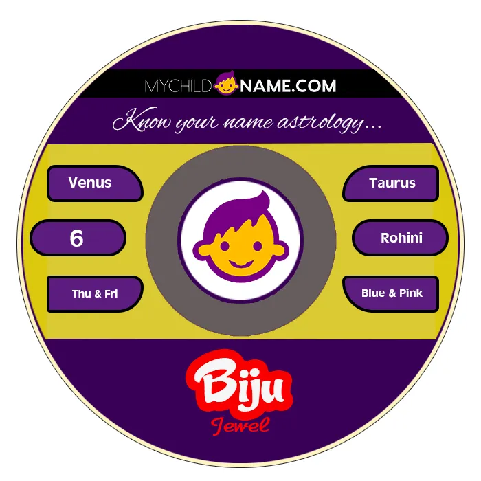 Biju Name: Meaning, Origin, Significance, Popularity, Zodiac, Nakshatra ...