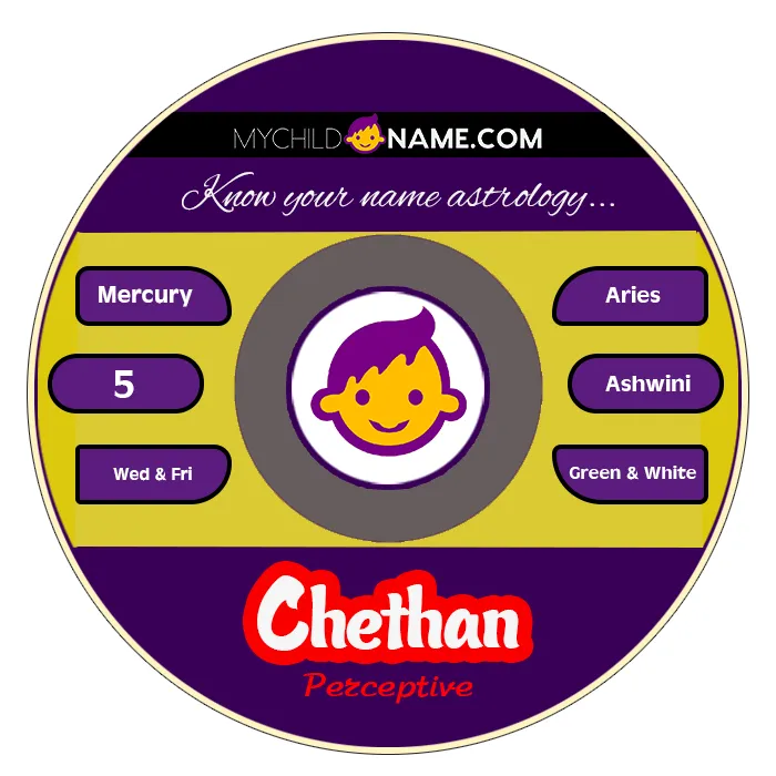 Chethan Name: Meaning, Origin, Significance, Popularity, Zodiac ...