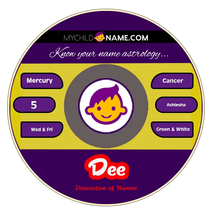 Dee Name: Meaning, Origin, Significance, Popularity, Zodiac, Nakshatra ...