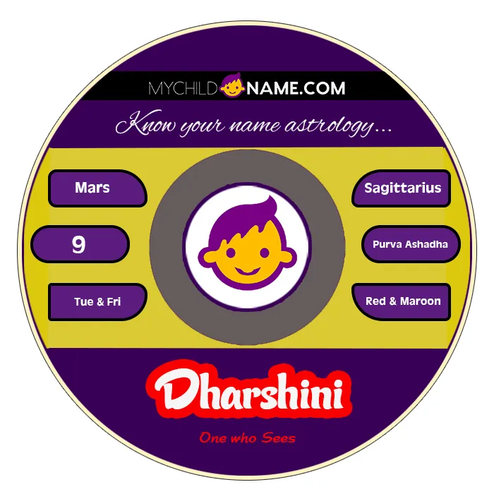 Dharshini Name: Meaning, Origin, Significance, Popularity, Zodiac, Nakshatra, and More