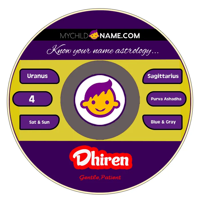 Dhiren Name: Meaning, Origin, Significance, Popularity, Zodiac ...