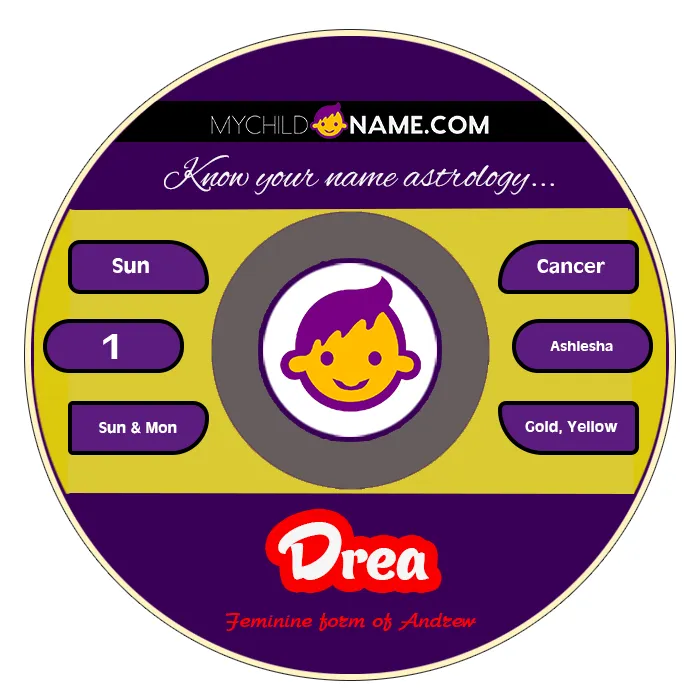 Drea Name: Meaning, Origin, Significance, Popularity, Zodiac, Nakshatra ...