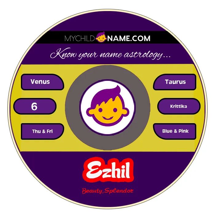 Ezhil Name: Meaning, Origin, Significance, Popularity, Zodiac ...