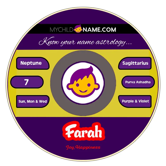Farah Name: Meaning, Origin, Significance, Popularity, Zodiac ...