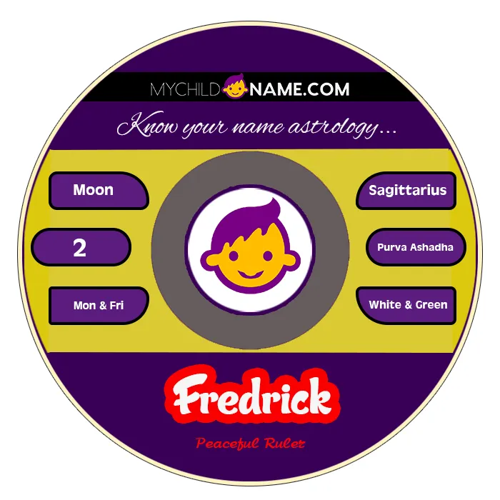 Fredrick Name: Meaning, Origin, Significance, Popularity, Zodiac ...