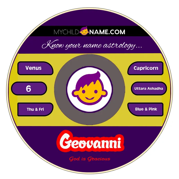 Geovanni Name: Meaning, Origin, Significance, Popularity, Zodiac ...