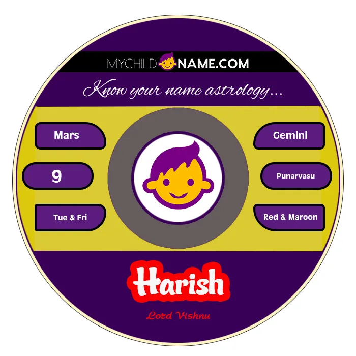 Harish Name: Meaning, Origin, Significance, Popularity, Zodiac ...