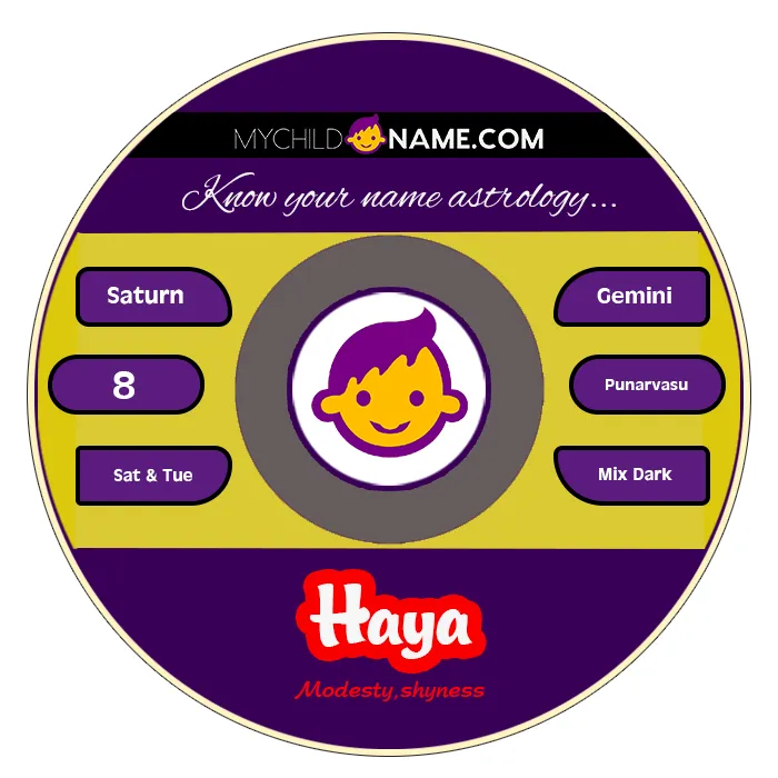 Haya Name: Meaning, Origin, Significance, Popularity, Zodiac, Nakshatra ...