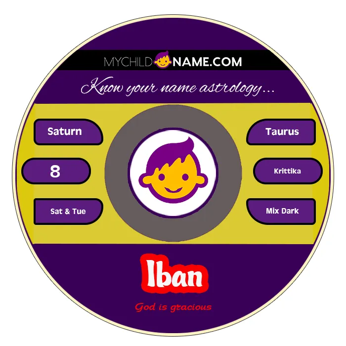 Iban Name: Meaning, Origin, Significance, Popularity, Zodiac, Nakshatra ...