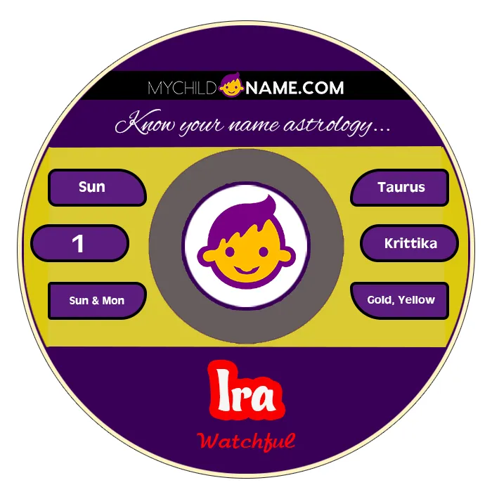 Ira Name: Meaning, Origin, Significance, Popularity, Zodiac, Nakshatra ...