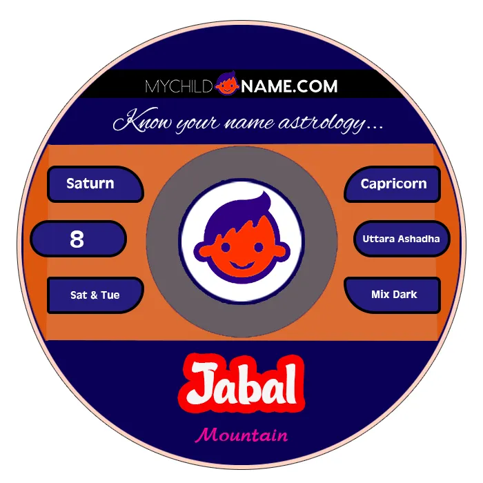 Jabal Name: Meaning, Origin, Significance, Popularity, Zodiac ...