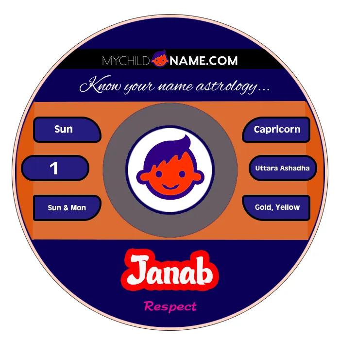Janab Name: Meaning, Origin, Significance, Popularity, Zodiac ...