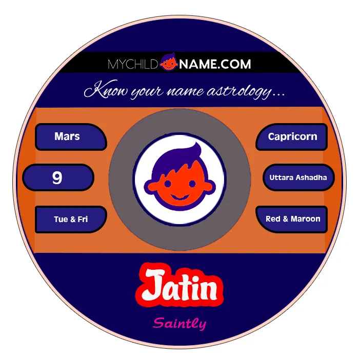 Jatin Name: Meaning, Origin, Significance, Popularity, Zodiac ...