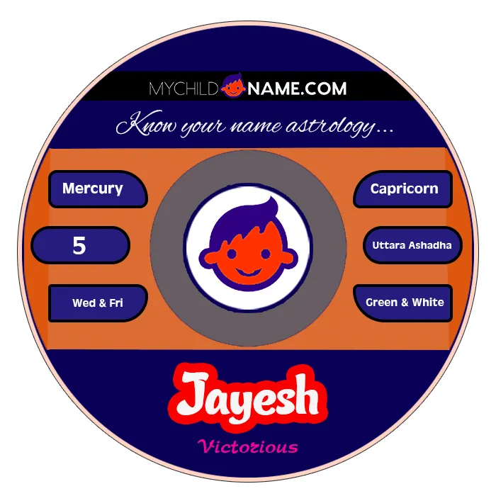 Jayesh Name: Meaning, Origin, Significance, Popularity, Zodiac ...