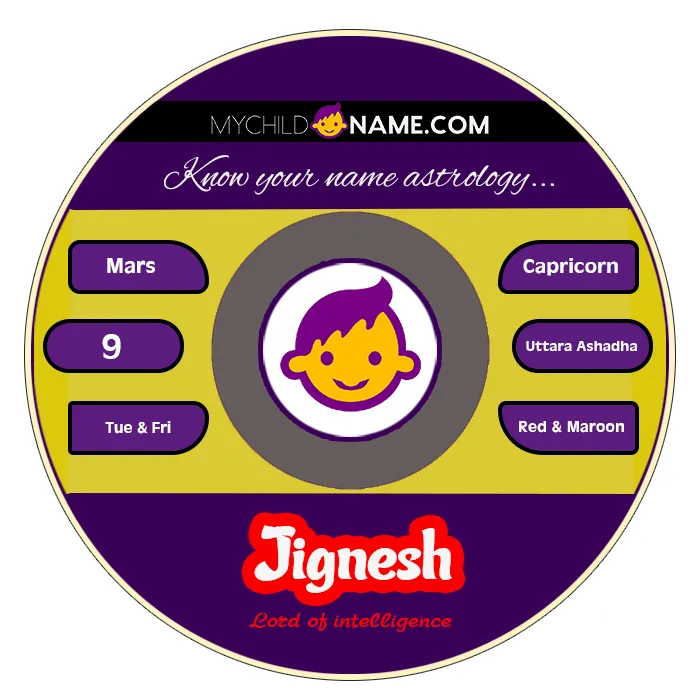 Jignesh Name: Meaning, Origin, Significance, Popularity, Zodiac ...