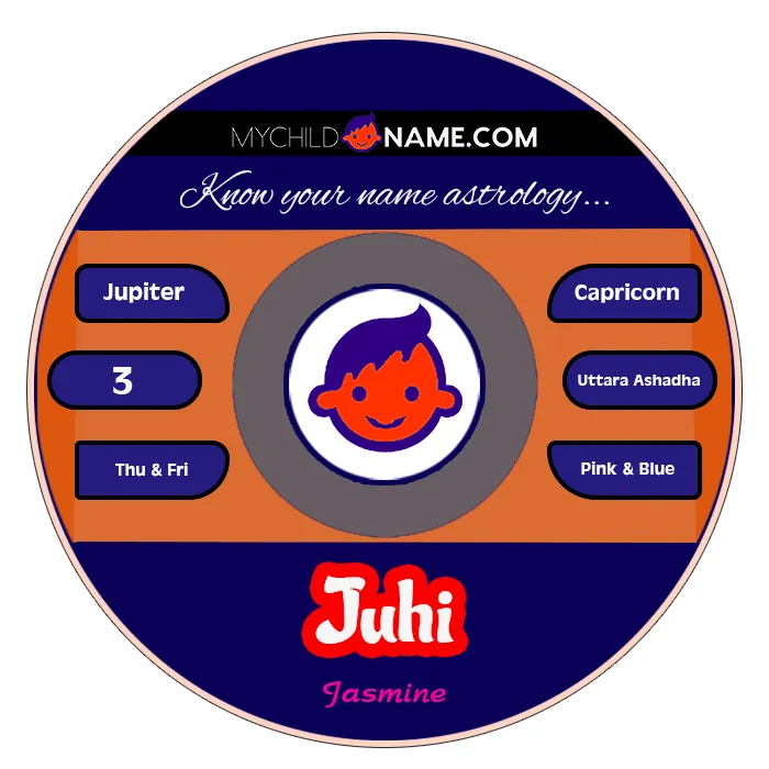 Juhi Name: Meaning, Origin, Significance, Popularity, Zodiac, Nakshatra ...