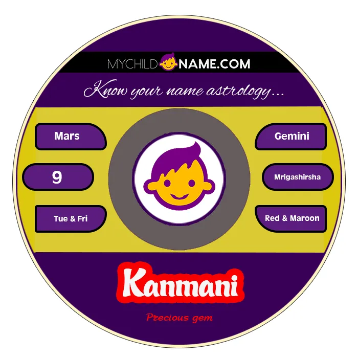 Kanmani Name: Meaning, Origin, Significance, Popularity, Zodiac, Nakshatra, and More