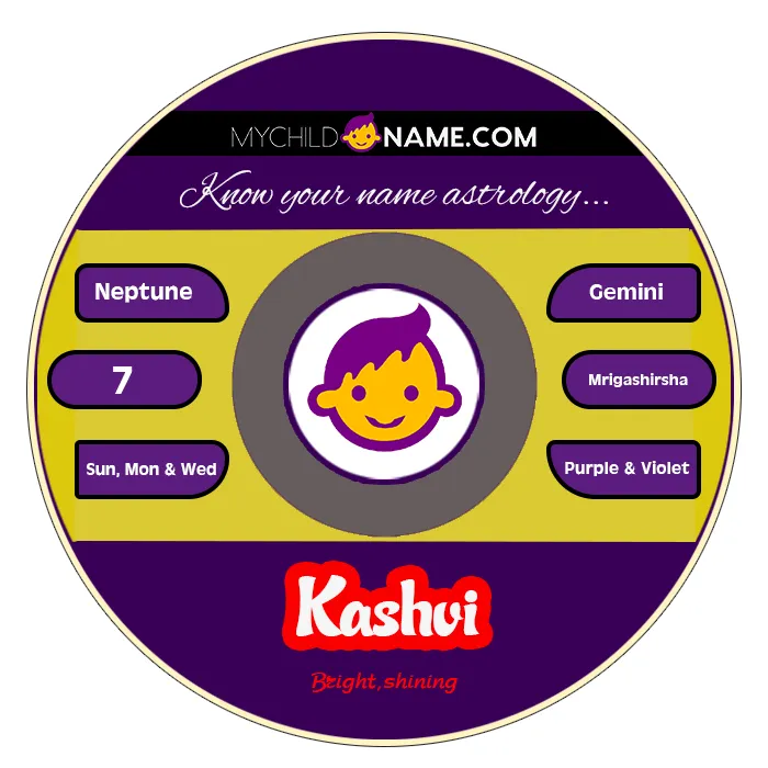 Kashvi Name: Meaning, Origin, Significance, Popularity, Zodiac ...