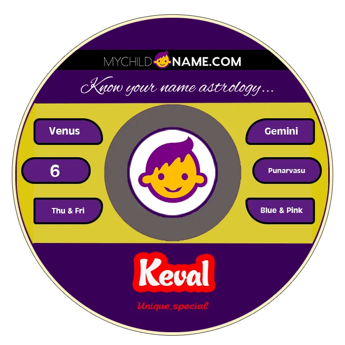 Keval Name: Meaning, Origin, Significance, Popularity, Zodiac ...