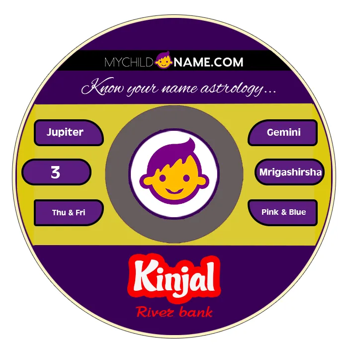 Kinjal Name: Meaning, Origin, Significance, Popularity, Zodiac ...