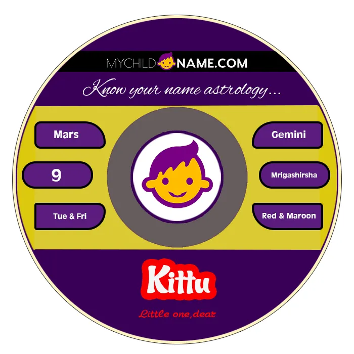 Kittu Name: Meaning, Origin, Significance, Popularity, Zodiac ...