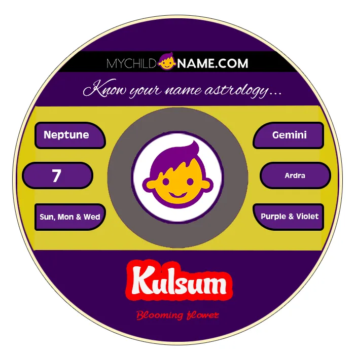 Kulsum Name: Meaning, Origin, Significance, Popularity, Zodiac ...