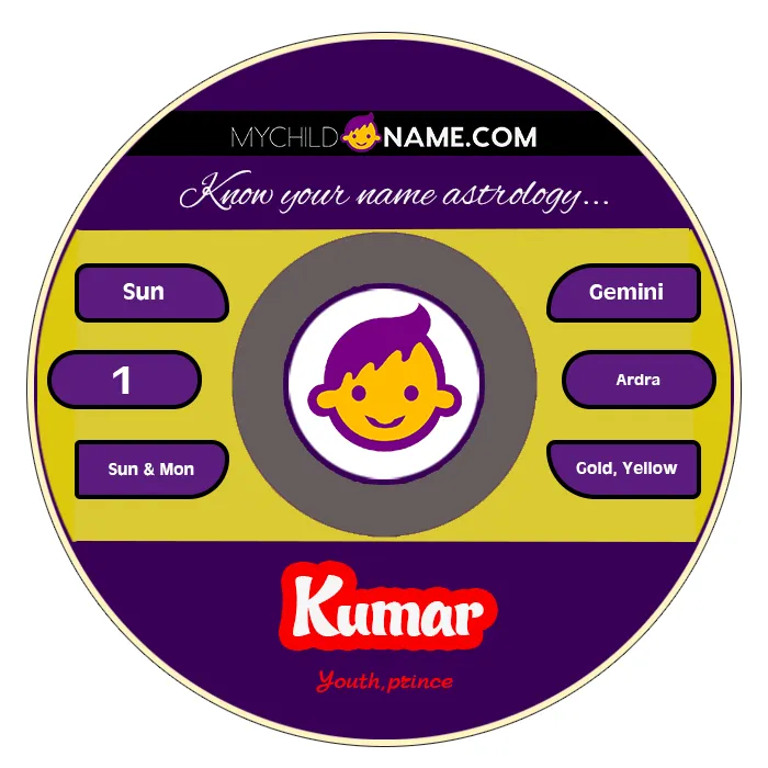Kumar Name: Meaning, Origin, Significance, Popularity, Zodiac ...
