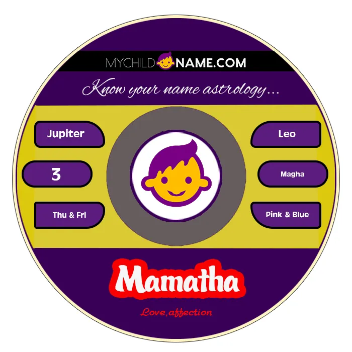 Mamatha Name: Meaning, Origin, Significance, Popularity, Zodiac ...