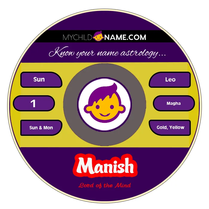 Manish Name: Meaning, Origin, Significance, Popularity, Zodiac ...