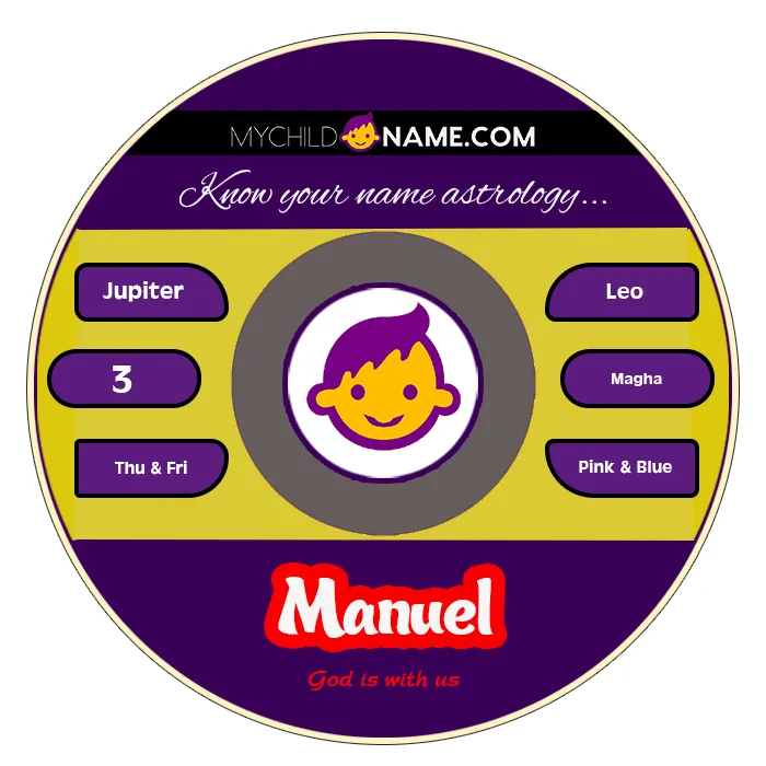 Manuel Name: Meaning, Origin, Significance, Popularity, Zodiac ...