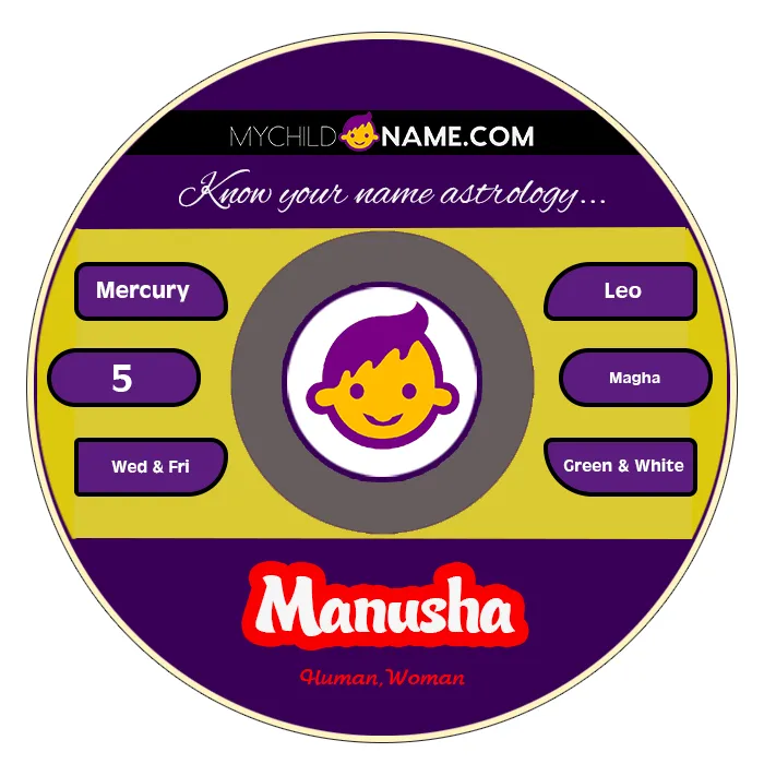 Manusha Name: Meaning, Origin, Significance, Popularity, Zodiac ...