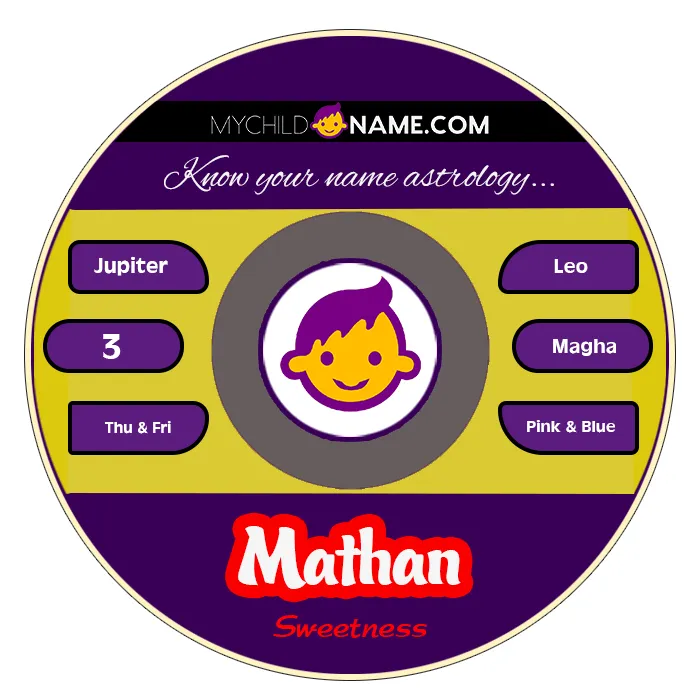 Mathan Name: Meaning, Origin, Significance, Popularity, Zodiac ...