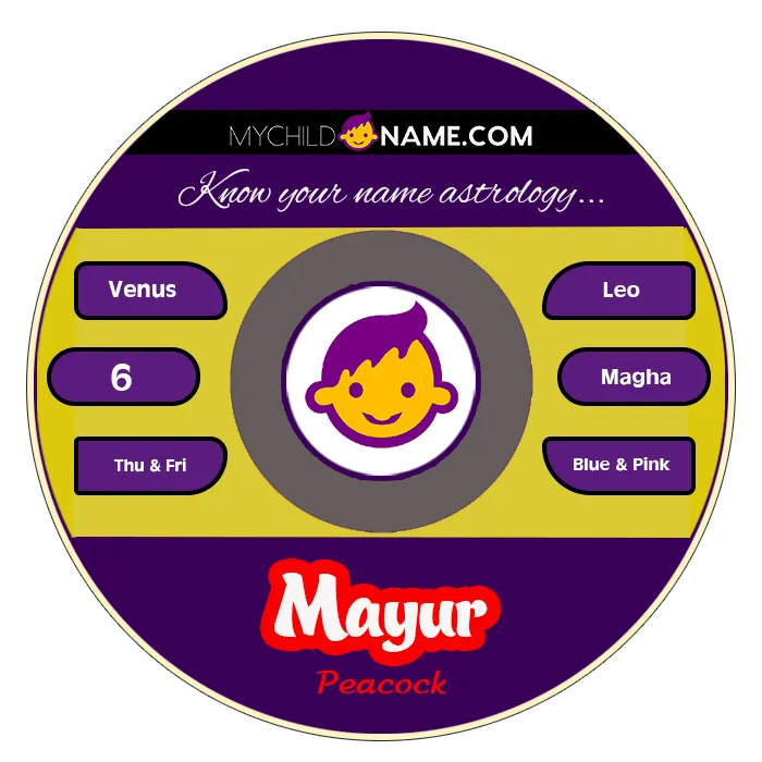 Mayur Name: Meaning, Origin, Significance, Popularity, Zodiac ...