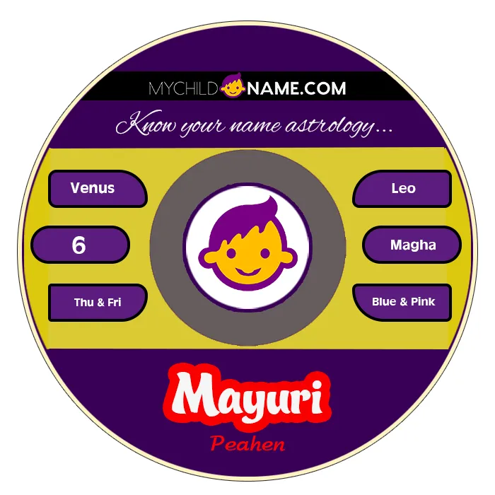 Mayuri Name: Meaning, Origin, Significance, Popularity, Zodiac ...