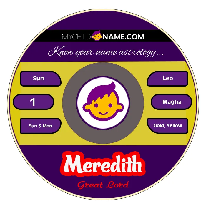 Meredith Name: Meaning, Origin, Significance, Popularity, Zodiac ...