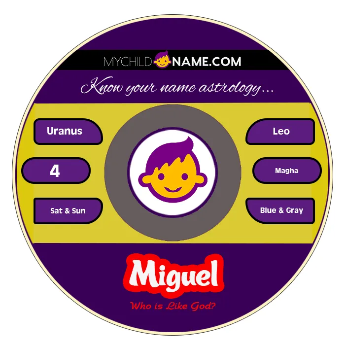Miguel Name: Meaning, Origin, Significance, Popularity, Zodiac ...