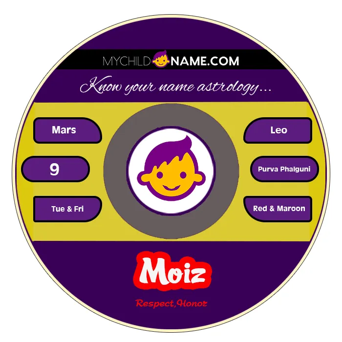 Moiz Name: Meaning, Origin, Significance, Popularity, Zodiac, Nakshatra ...