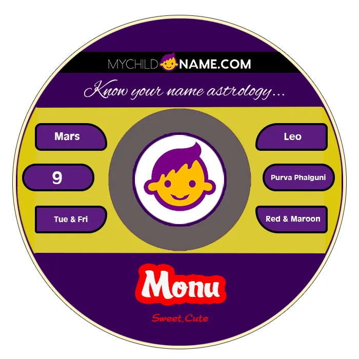 Monu Name: Meaning, Origin, Significance, Popularity, Zodiac, Nakshatra ...