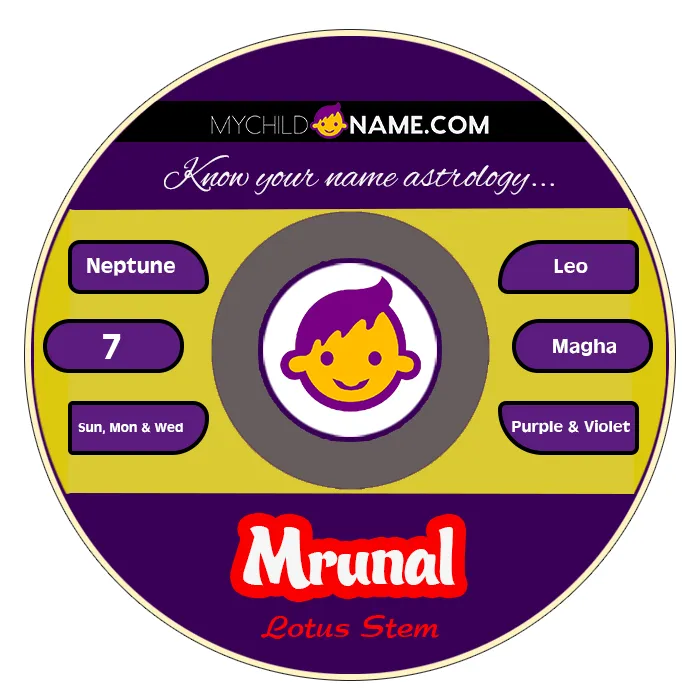 Mrunal Name: Meaning, Origin, Significance, Popularity, Zodiac ...