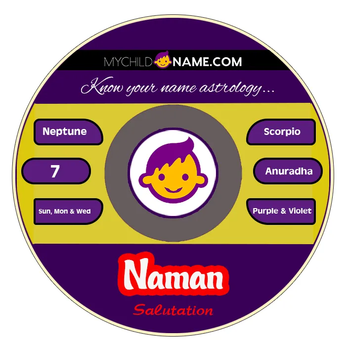 Naman Name: Meaning, Origin, Significance, Popularity, Zodiac ...